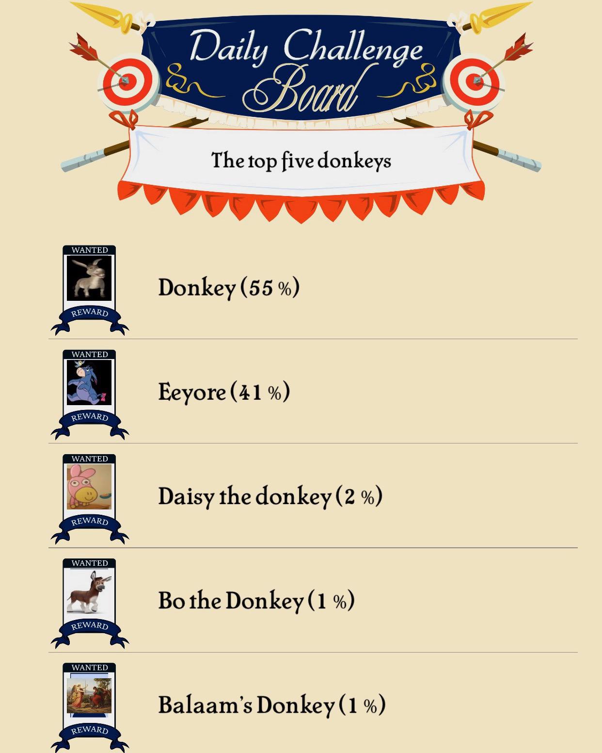 The top five donkeys | Scrolller