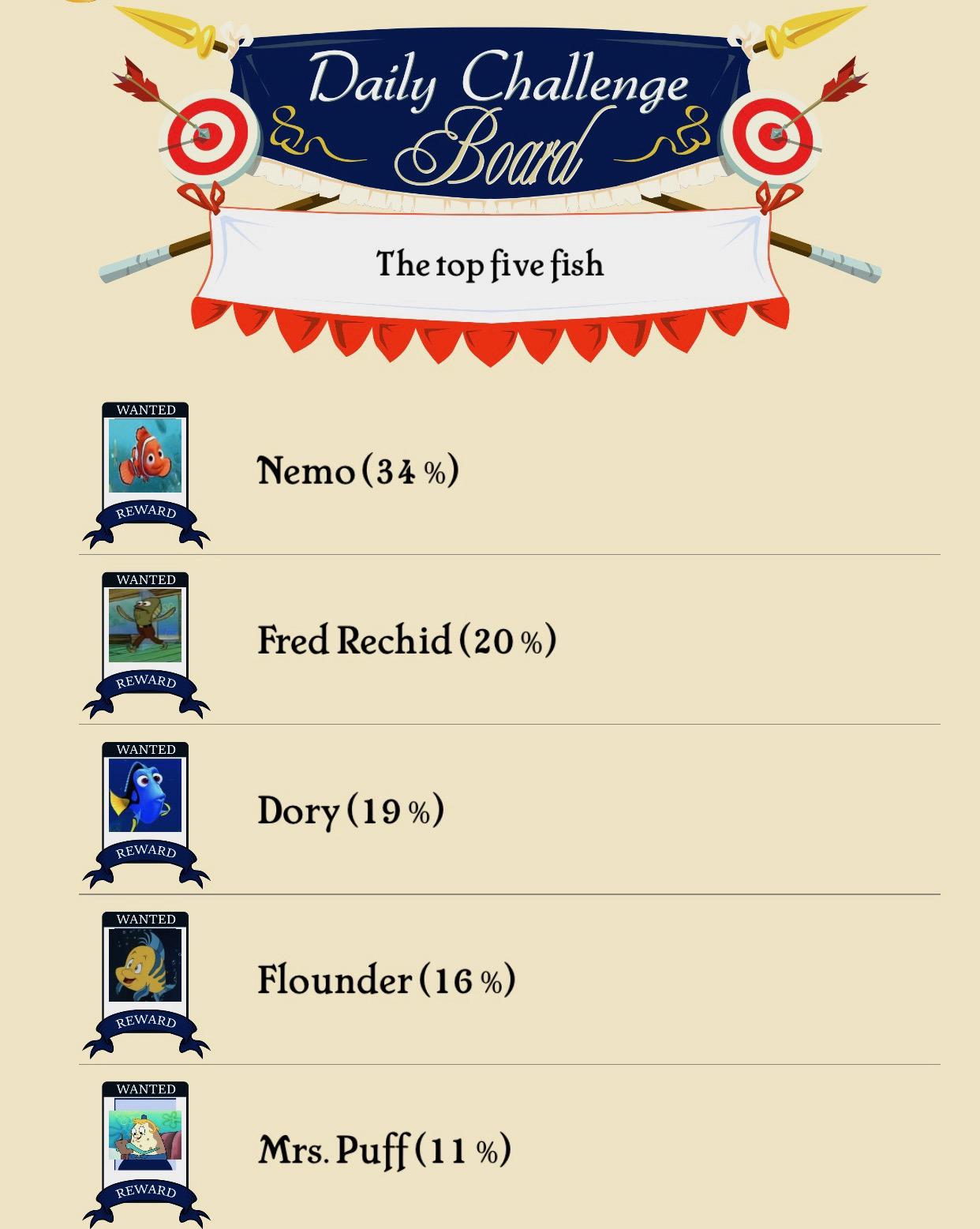 The top five fish | Scrolller