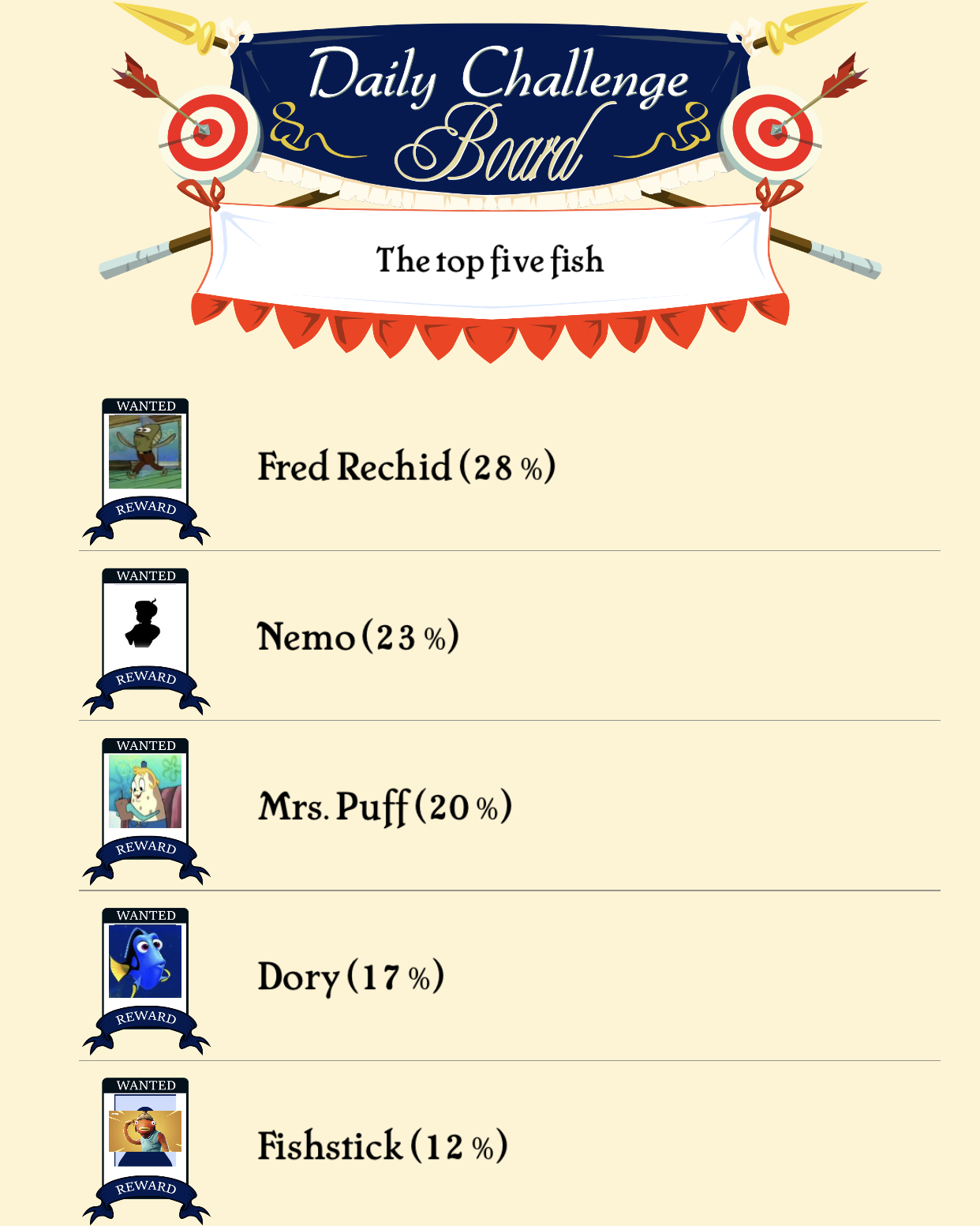 The top five fish | Scrolller