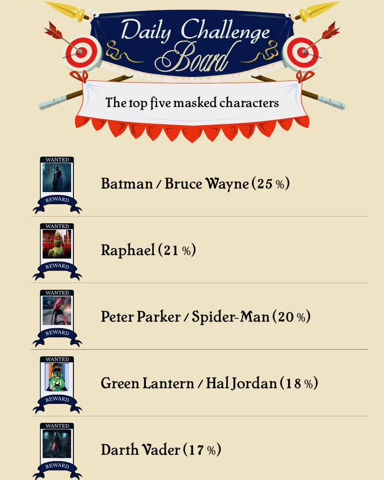 The top five masked characters | Scrolller