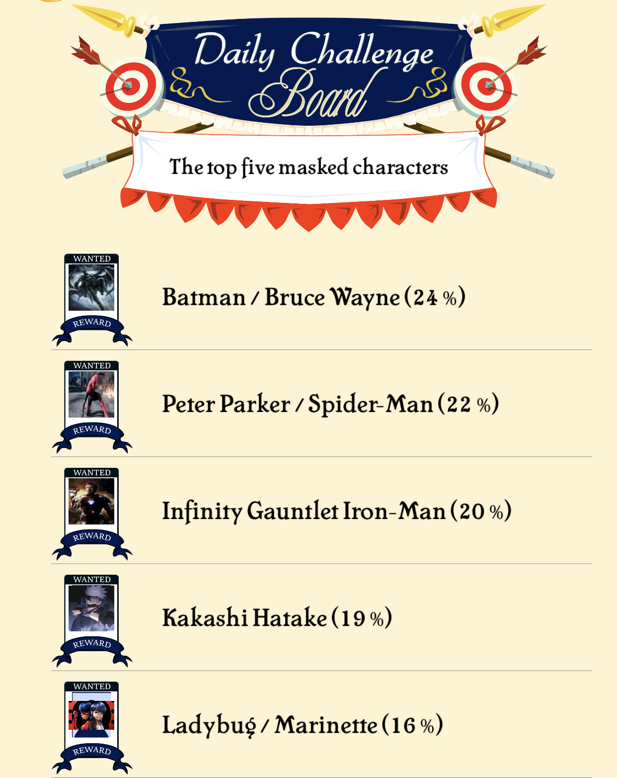 The top five masked characters | Scrolller