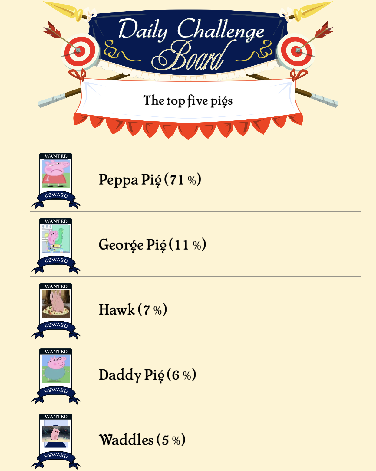 The top five pigs | Scrolller