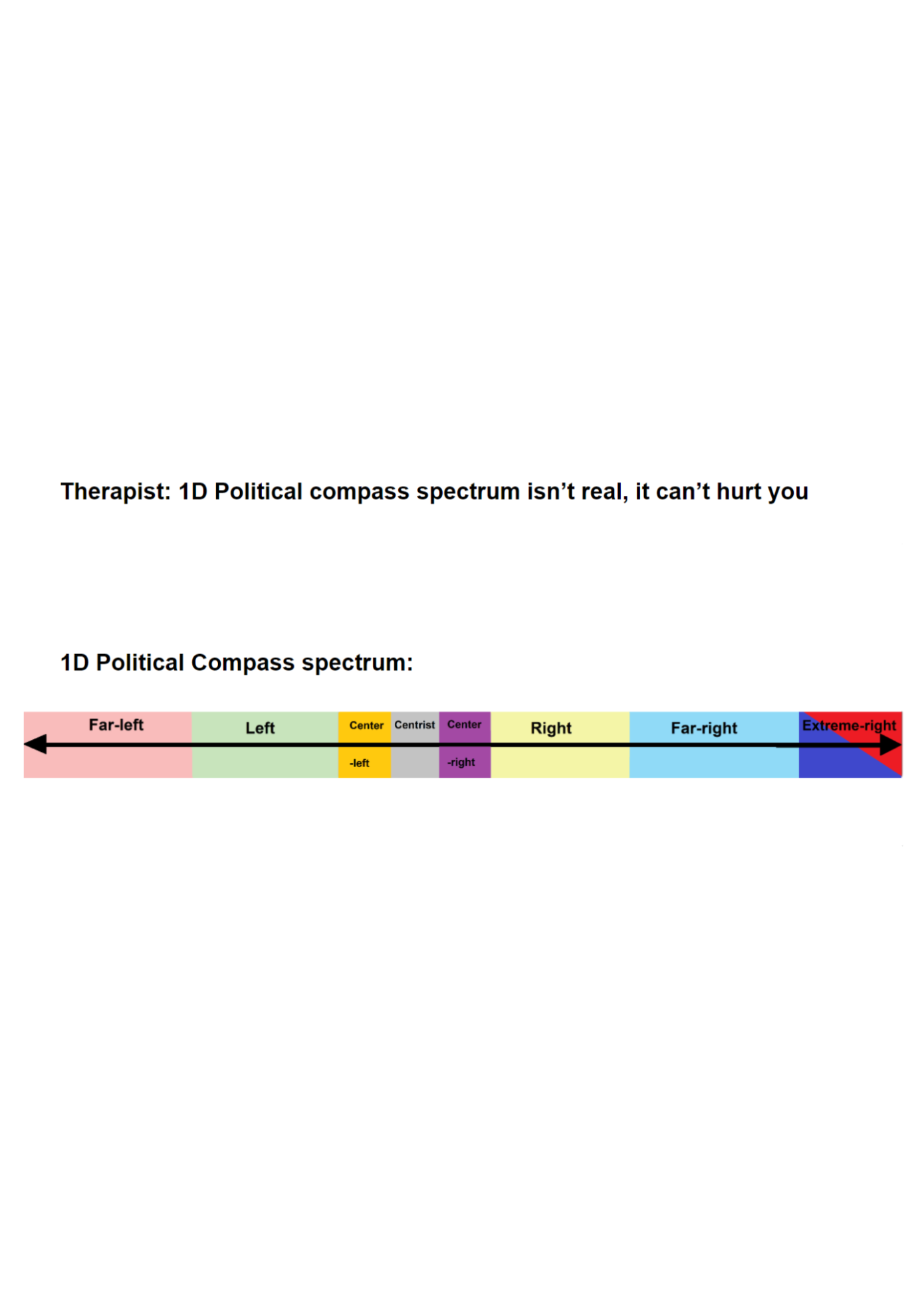 The totally accurate left vs right spectrum | Scrolller