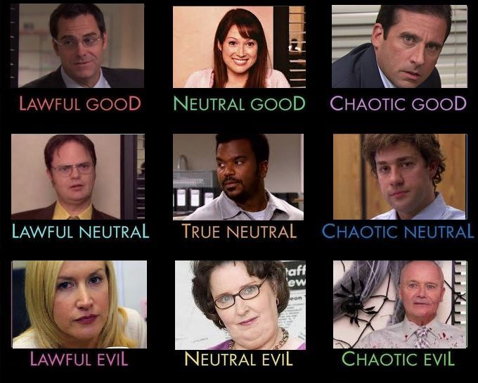 The true Dunder Mifflin alignment chart. | Scrolller