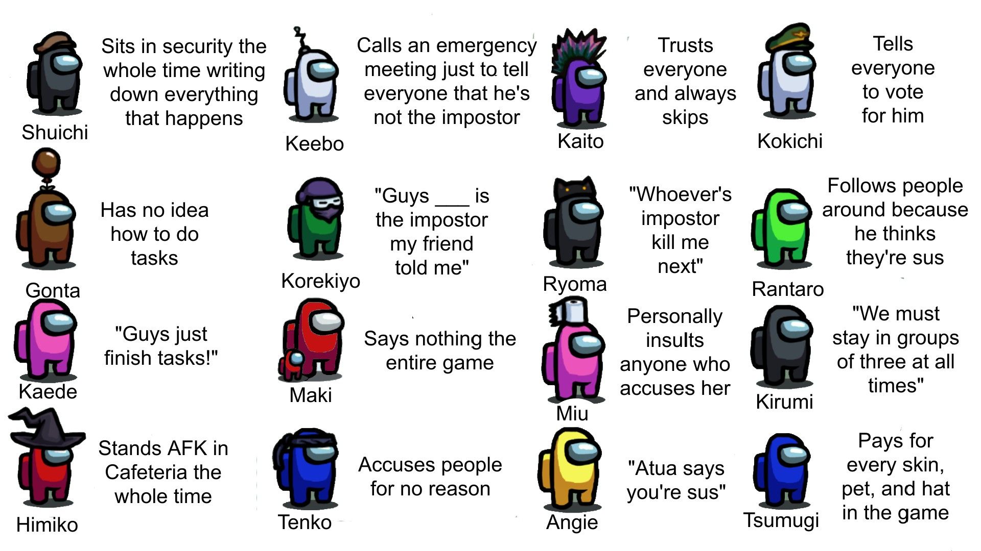 The V3 cast as Among Us characters (Spoiler-Free) | Scrolller