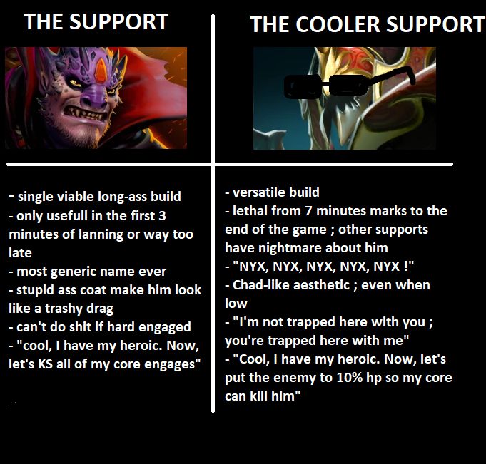 The Virgin Lion vs the Chad Nyx | Scrolller