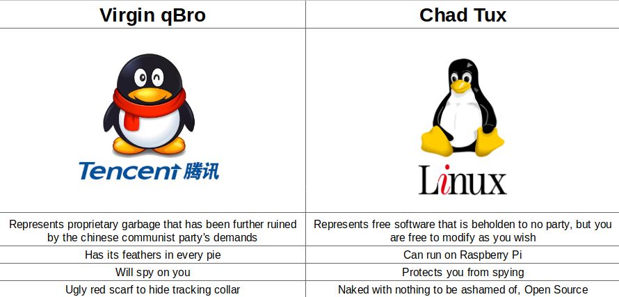 The virgin qBro vs the chad Tux | Scrolller