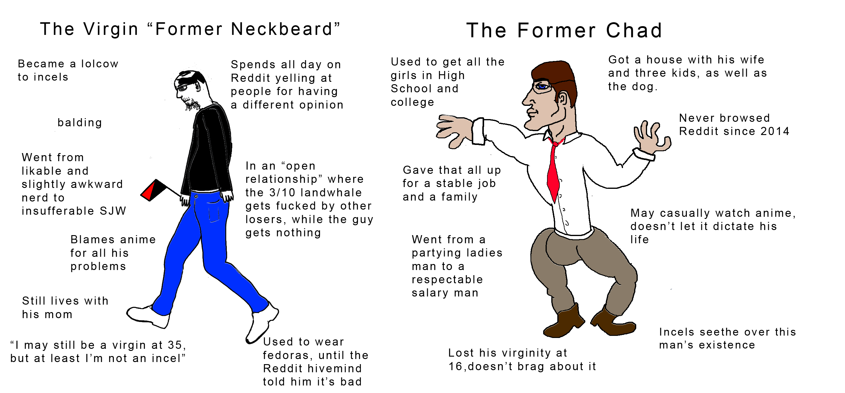 The Virgin "Recovered Neckbeard" vs The Former Chad | Scrolller