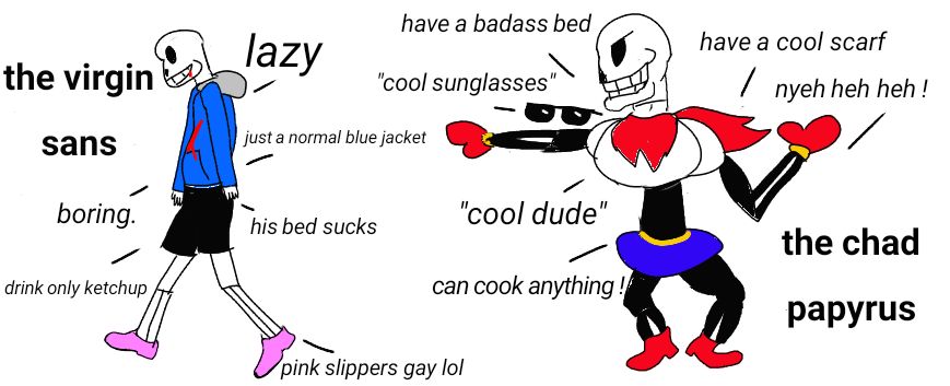 The virgin sans vs the chad papyrus | Scrolller