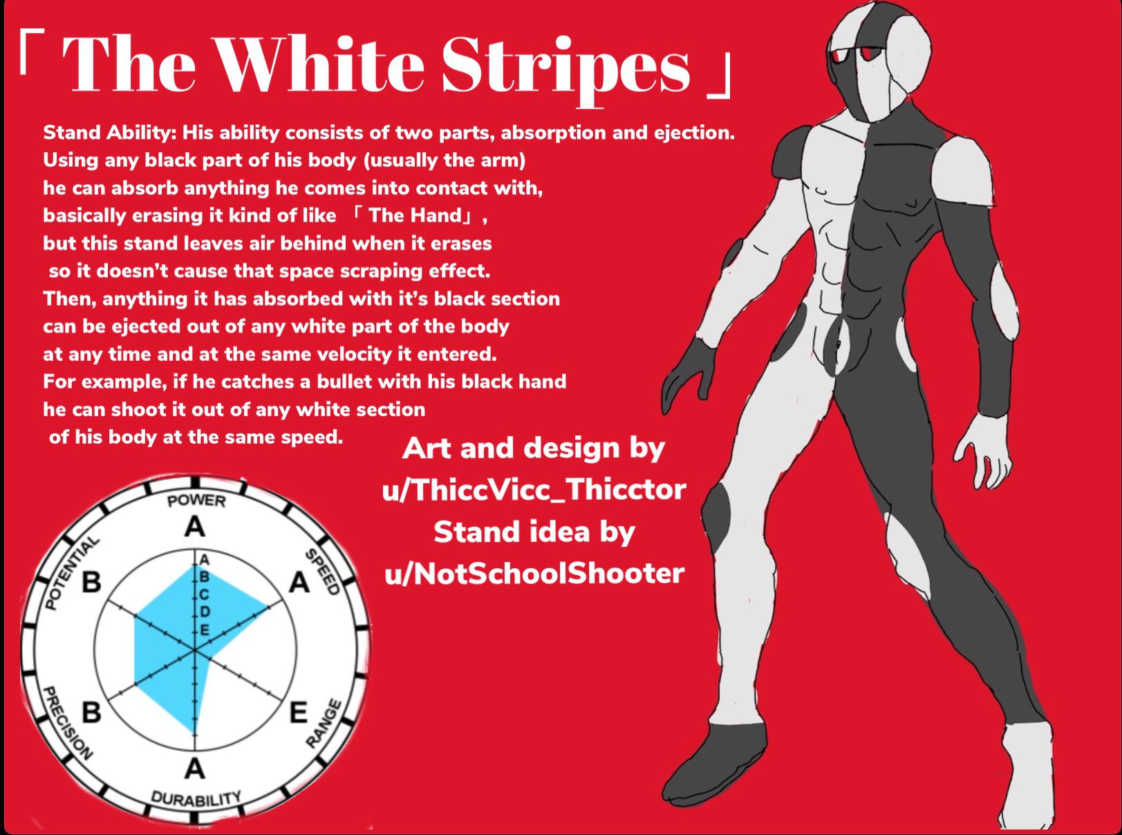 The White Stripes 」 | Scrolller