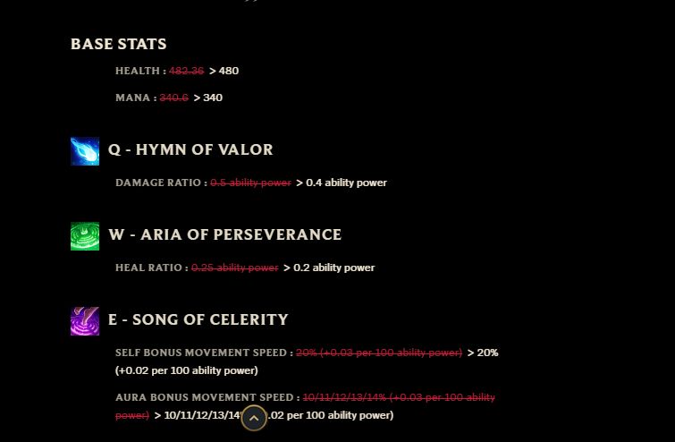 They nerfed Sona's health and mana | Scrolller