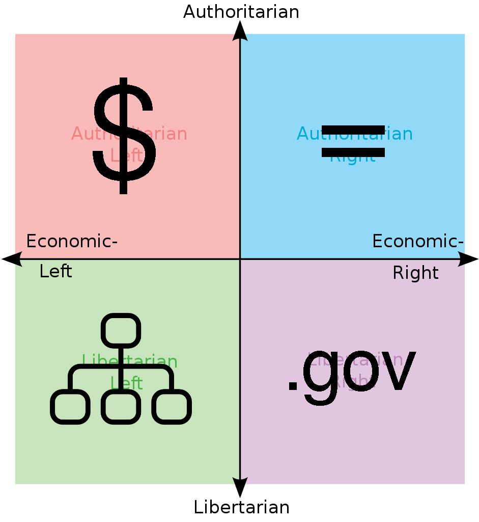 Things that offend people in each quadrant: | Scrolller