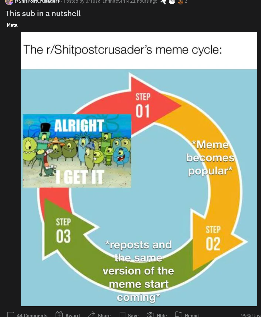 This describes the sub really well | Scrolller