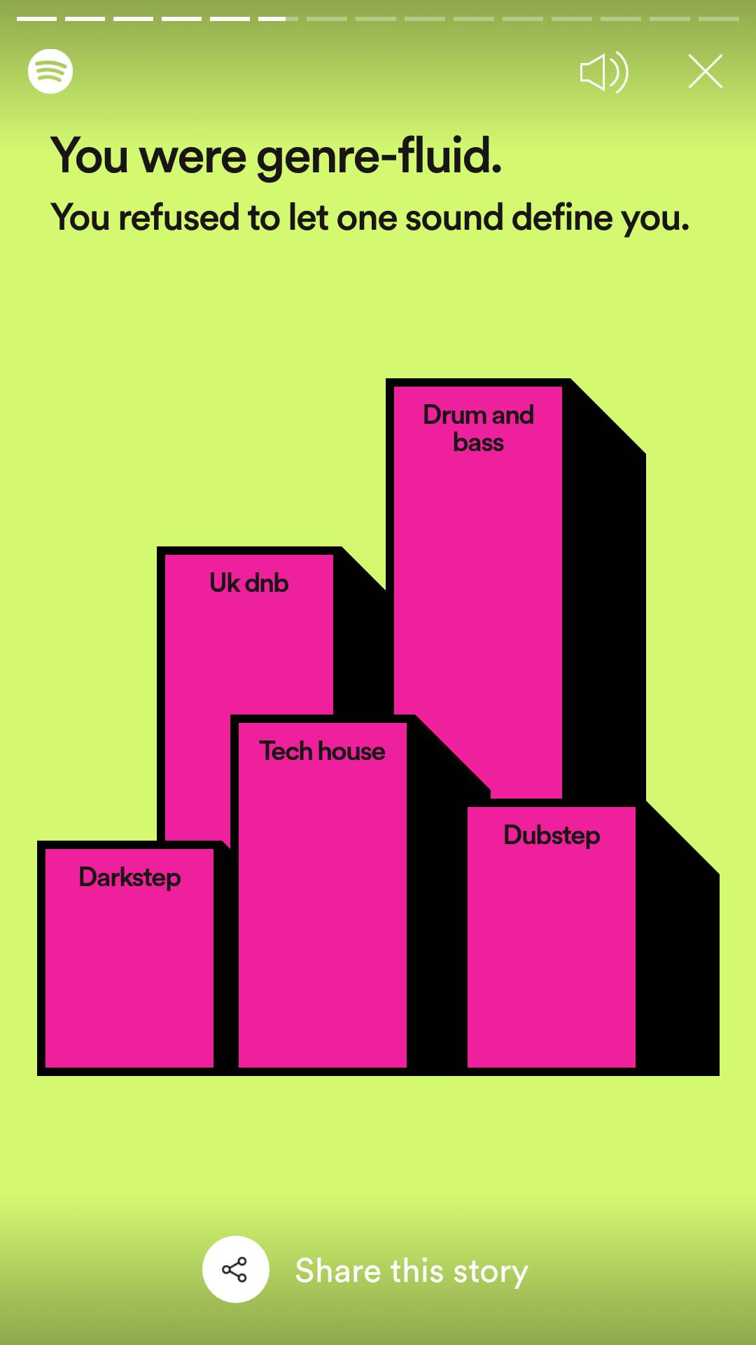 This doesn't look very genre-fluid to me Spotify | Scrolller