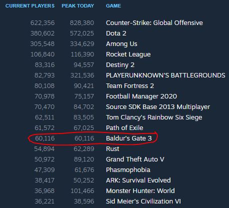This explains the purchasing issues | Scrolller