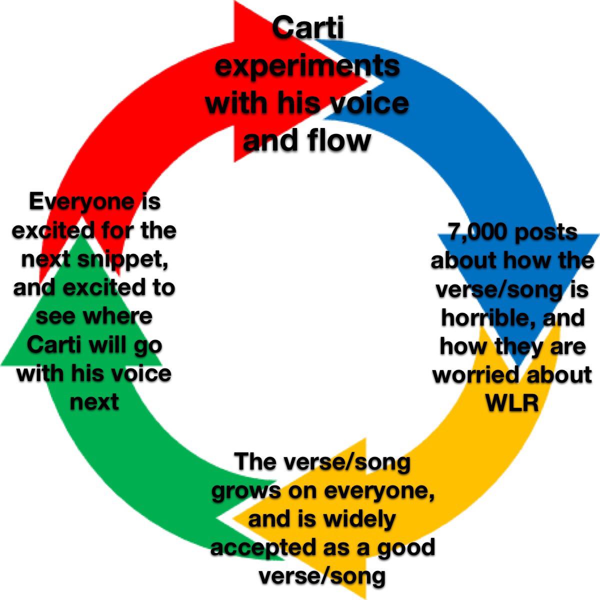 this is how y’all are now. yayo is fire 🤷🏾‍♂️ | Scrolller