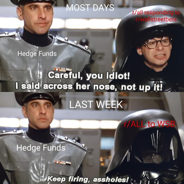 This past week | Scrolller