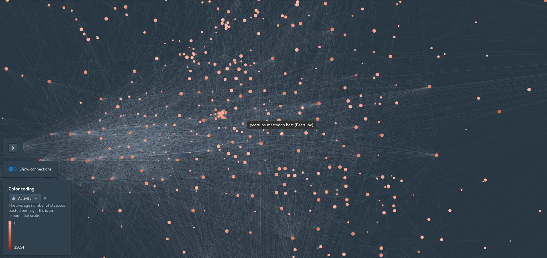 TIL: fediverse.space gives you a visualization of how the entire Fediverse network looks like ...