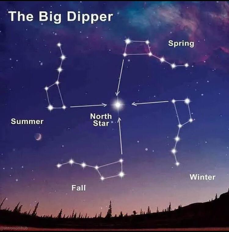 To show the positions of the Big Dipper | Scrolller