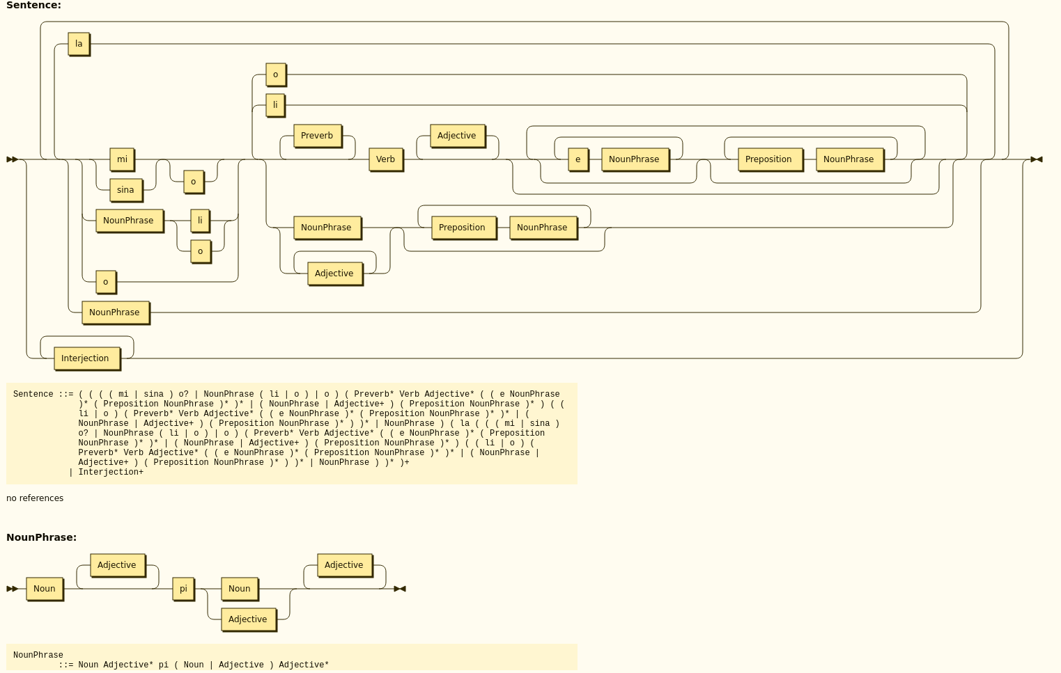 Toki Pona Grammar Diagram | Scrolller