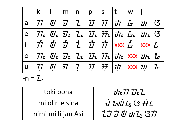 toki pona kepeken sitelen Sunta (toki pona using Sundanese script) | Scrolller