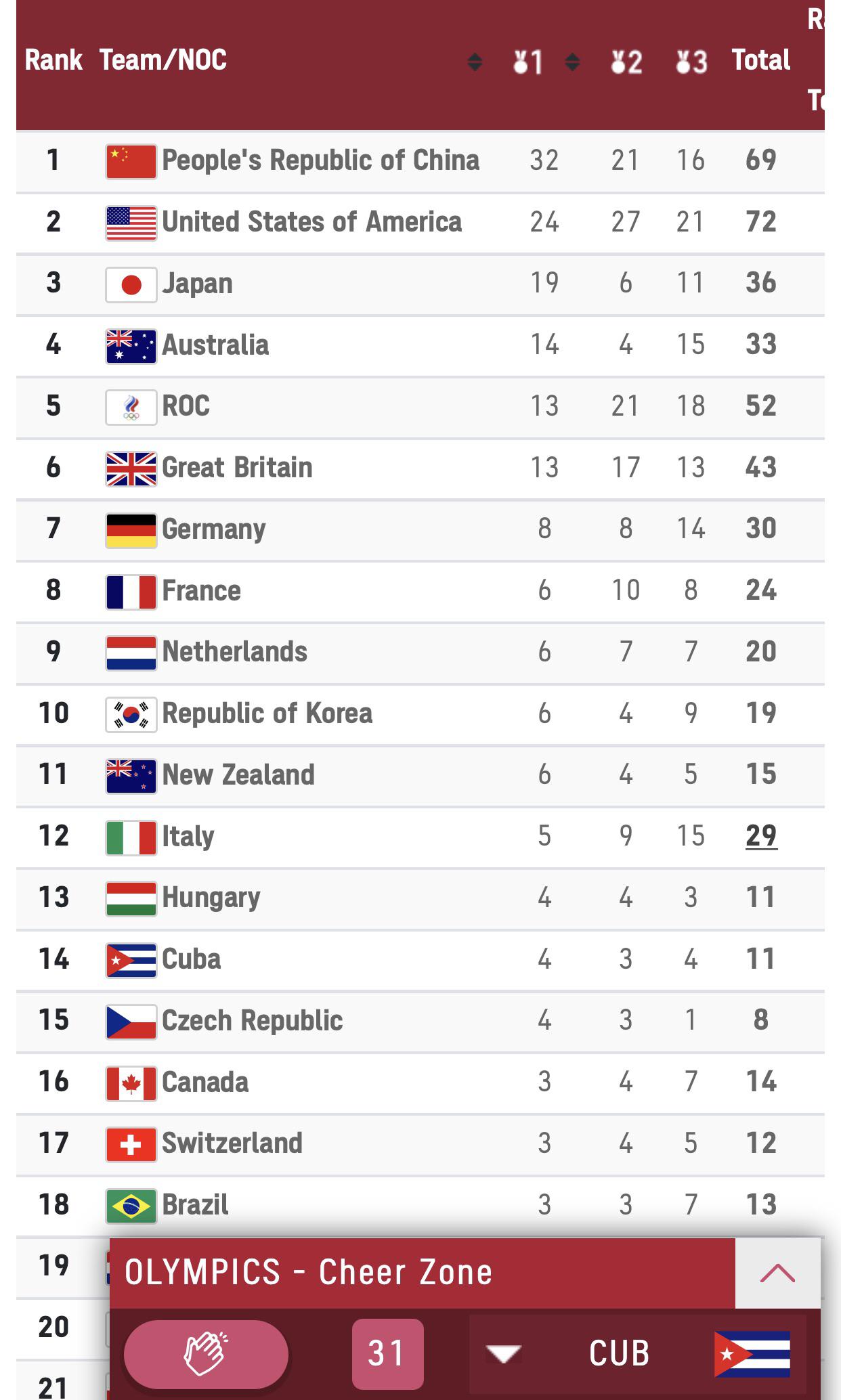 Tokyo Olympics 💎Cuba💎 | Scrolller