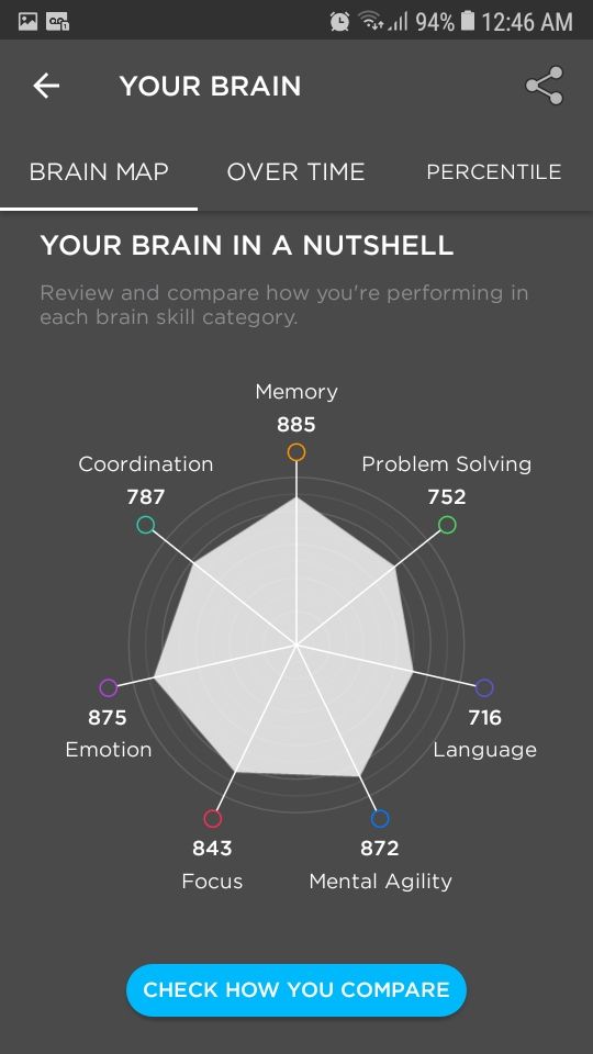 Top Brain Training App : Peak Labs | Scrolller