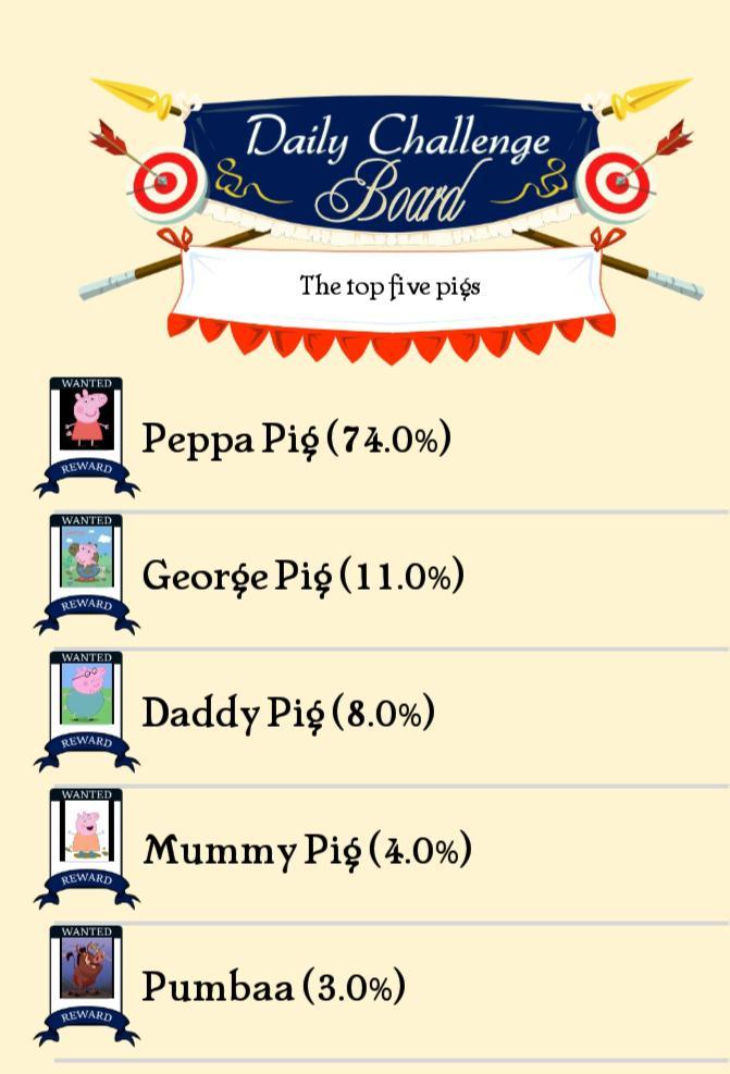 Top five pigs | Scrolller