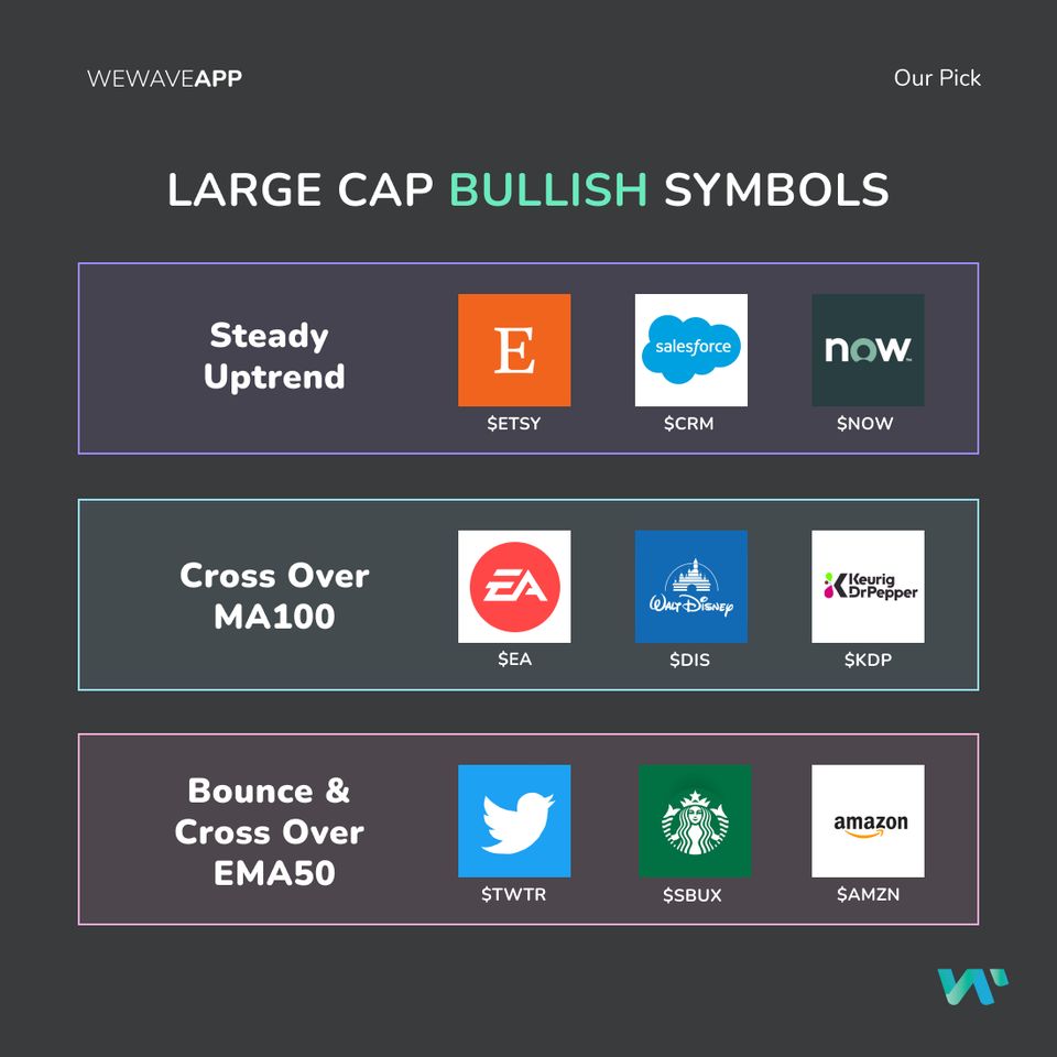 Top Large Cap Stocks with Bullish Chart Patterns | Scrolller