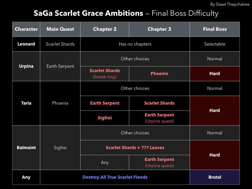 Triggering Hard Difficulty (+ need help for next image) | Scrolller