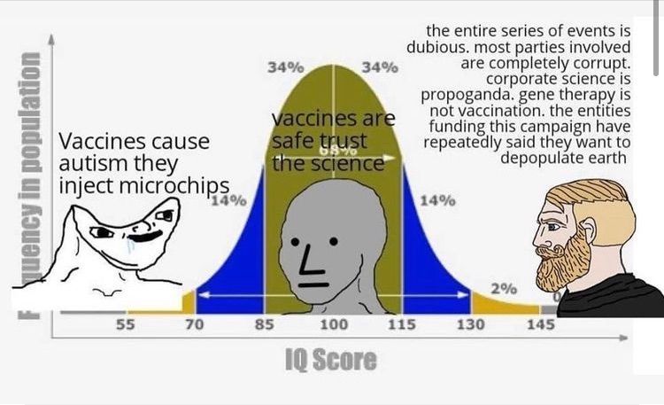 Trust the Science! | Scrolller