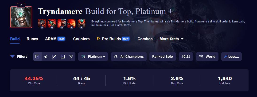 "Tryndamere's Max Crit Chance passive going to flat 40 in season 11 is probably a buff".. S11 ...