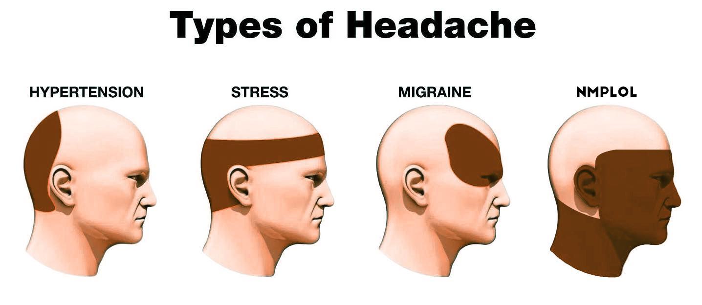 Types of Headache | Scrolller