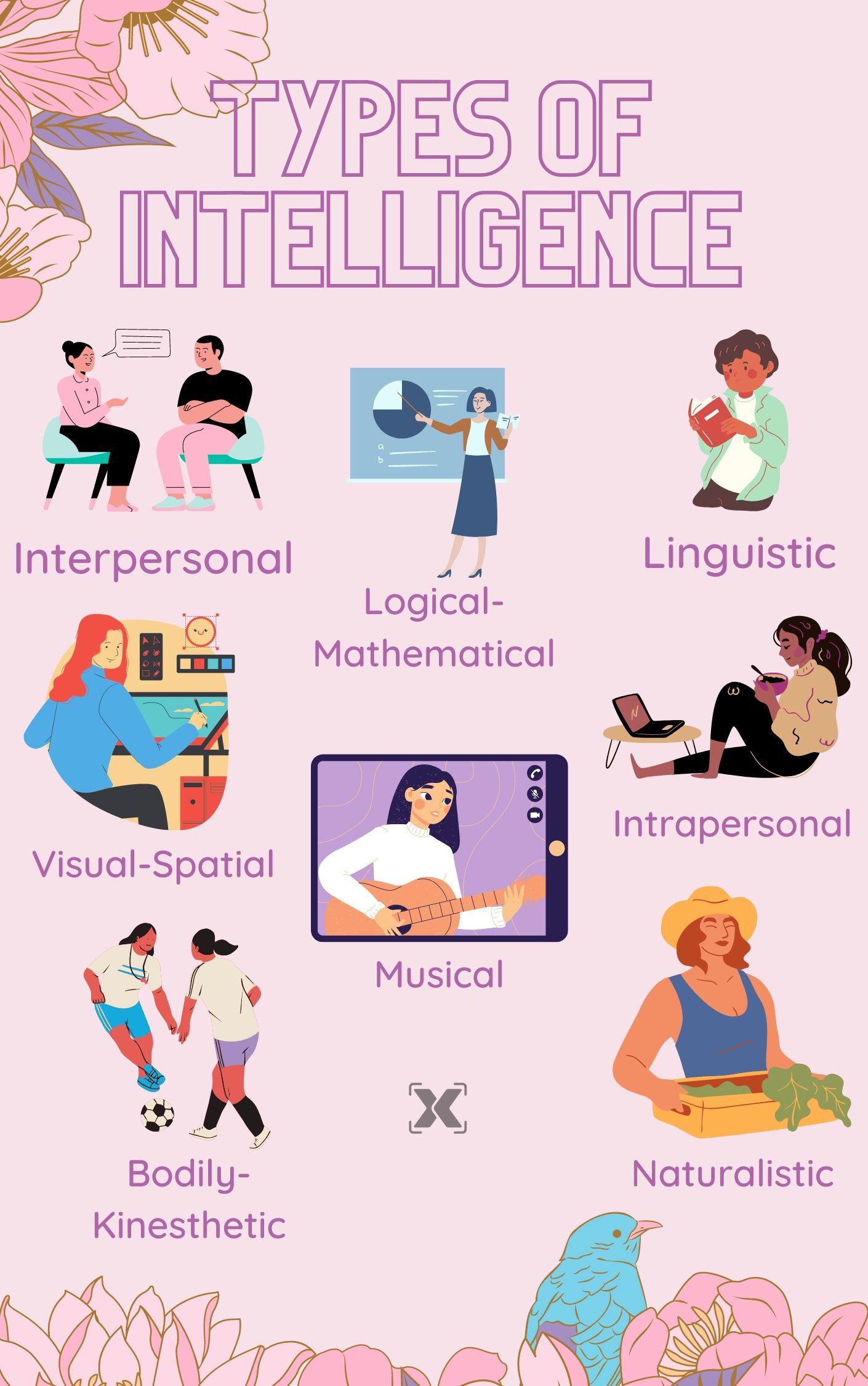 Types of Intelligence | Scrolller