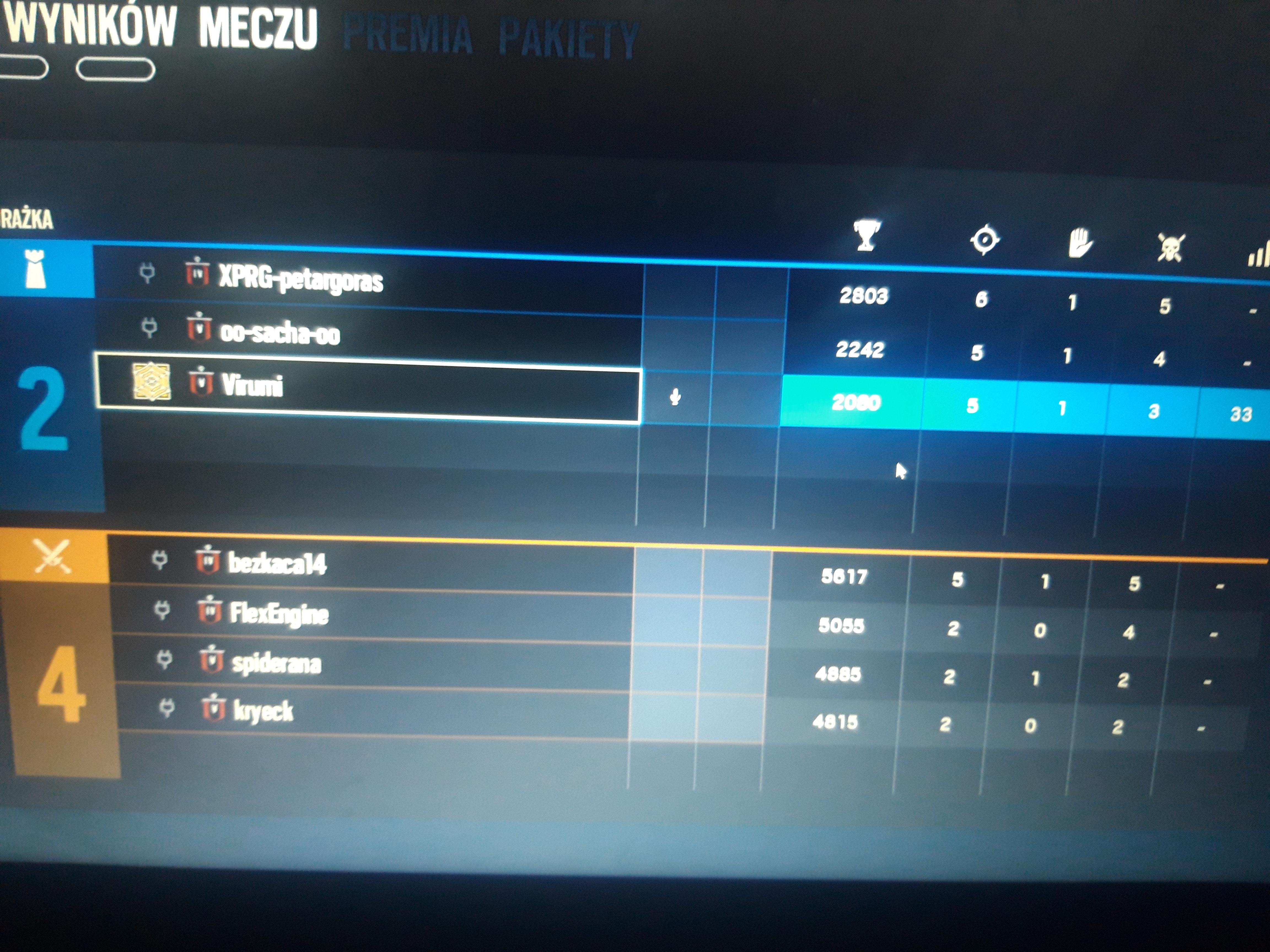 Typical copper match | Scrolller