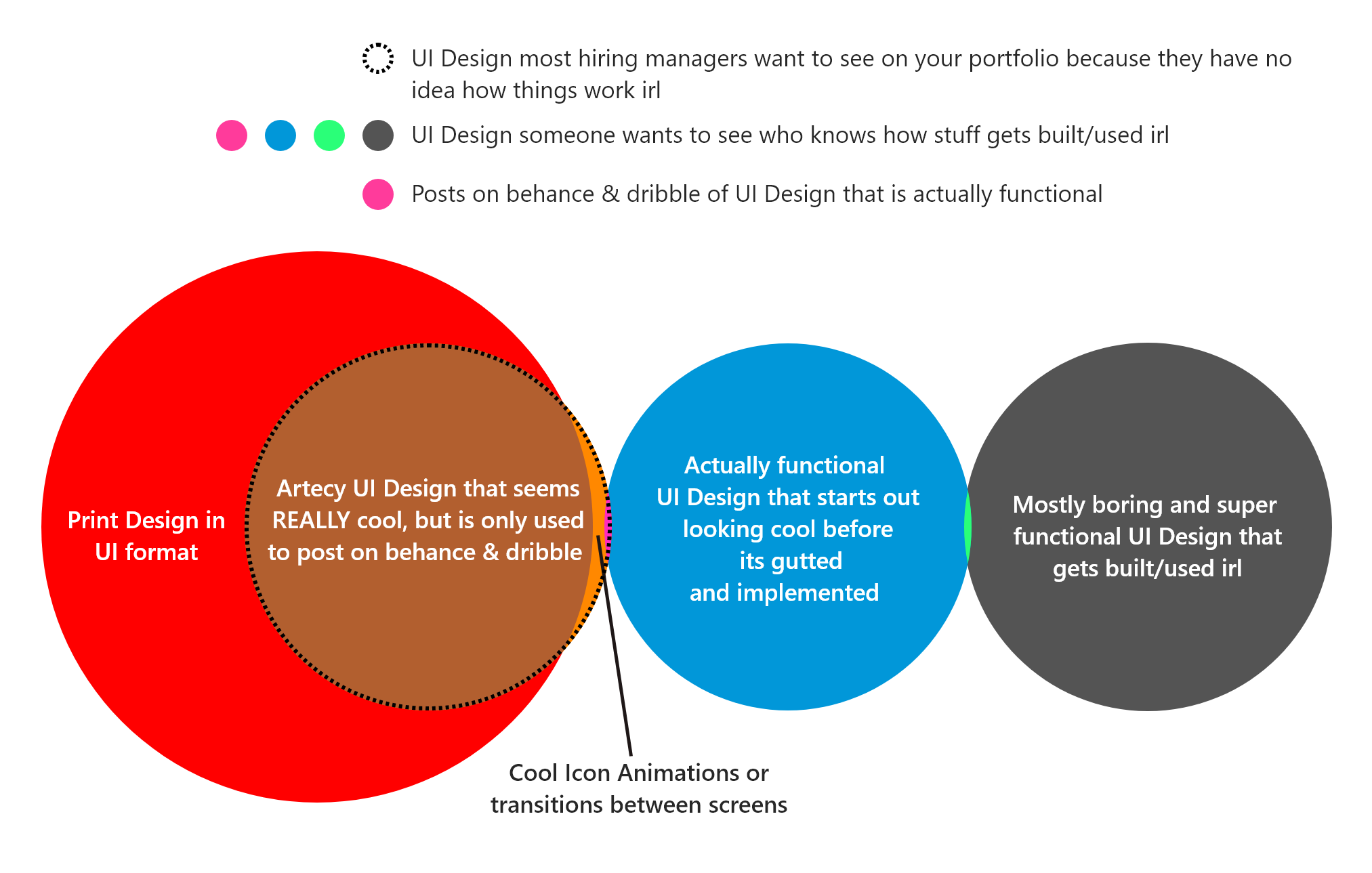 UI Design irl | Scrolller