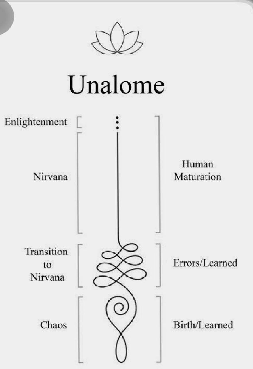 Unalome - A depiction of the journey to enlightenment | Scrolller