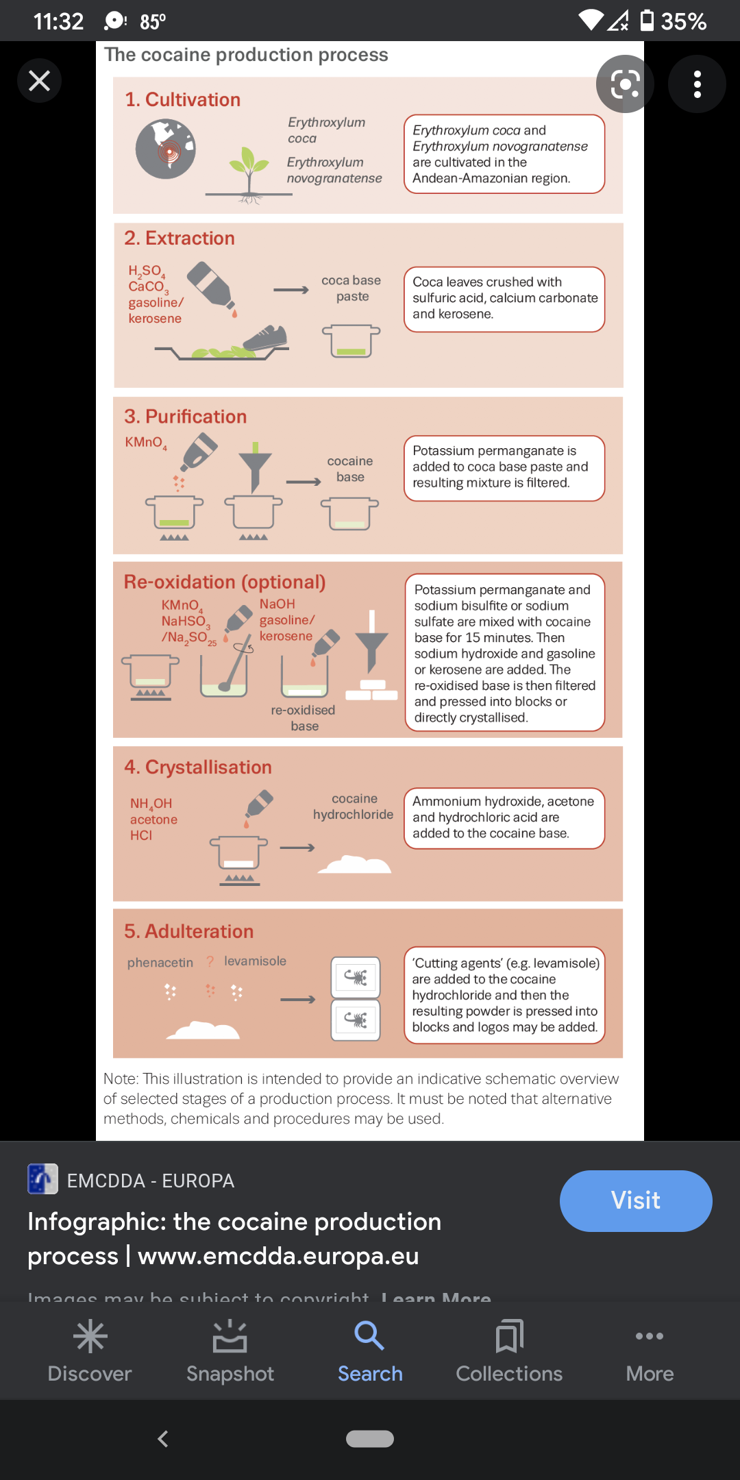 Understand the process | Scrolller