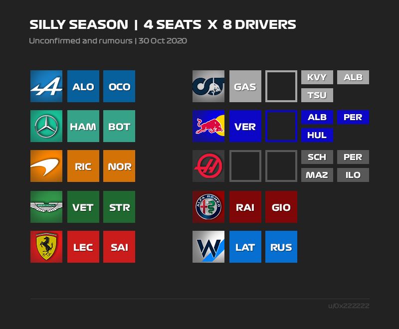 Update: 4 Seats x 8 Drivers | Scrolller