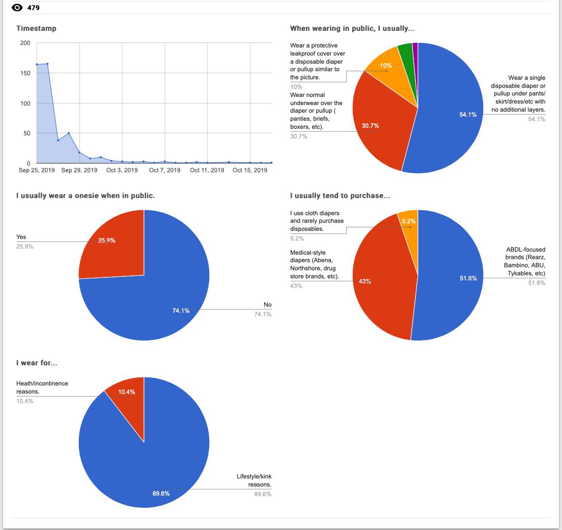 [UPDATE] A quick survey about wearing out and about. | Scrolller