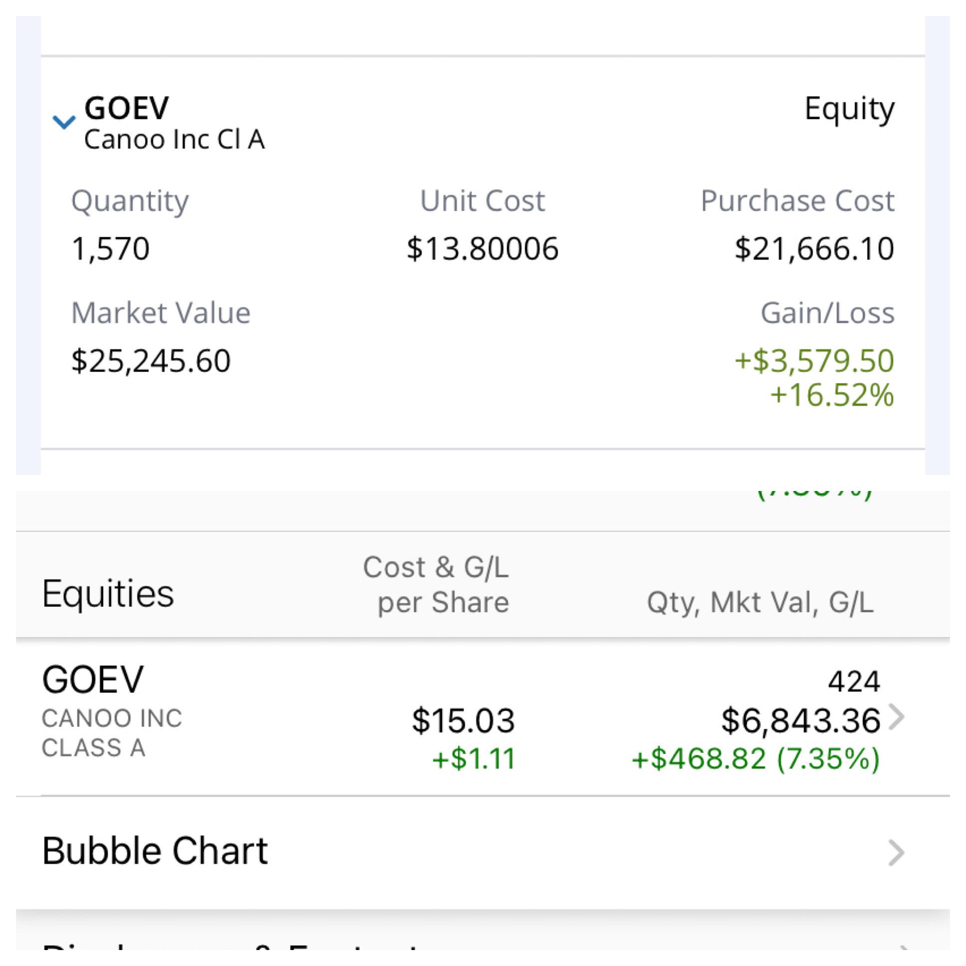 Update: CANOO - $GOEV - $28k YOLO ——- | Scrolller