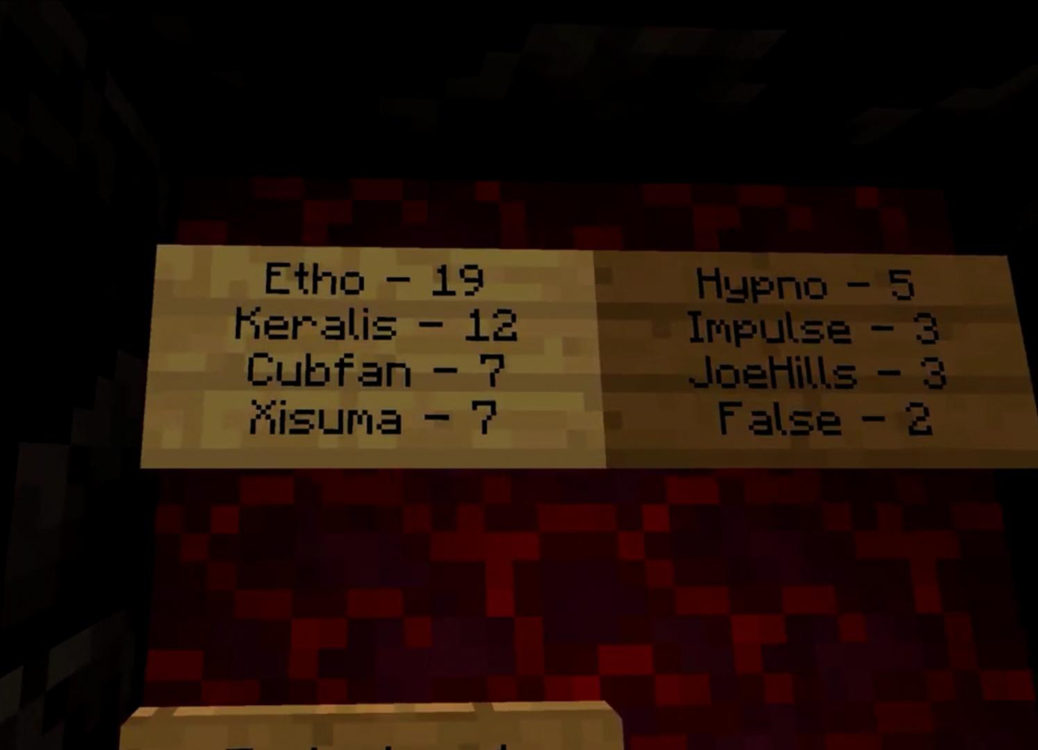 Updated Decked Out score. | Scrolller