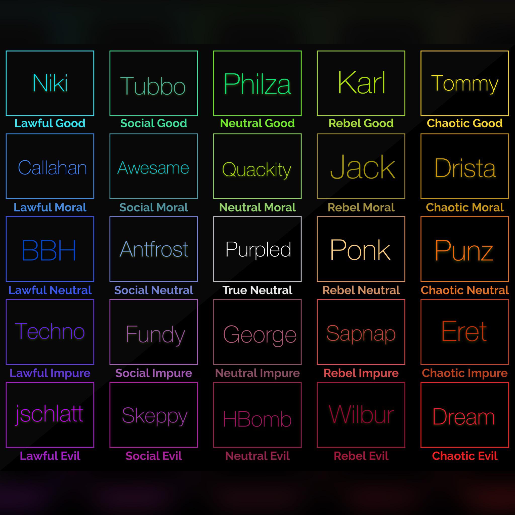 UPDATED Dream SMP Alignment Chart | Scrolller