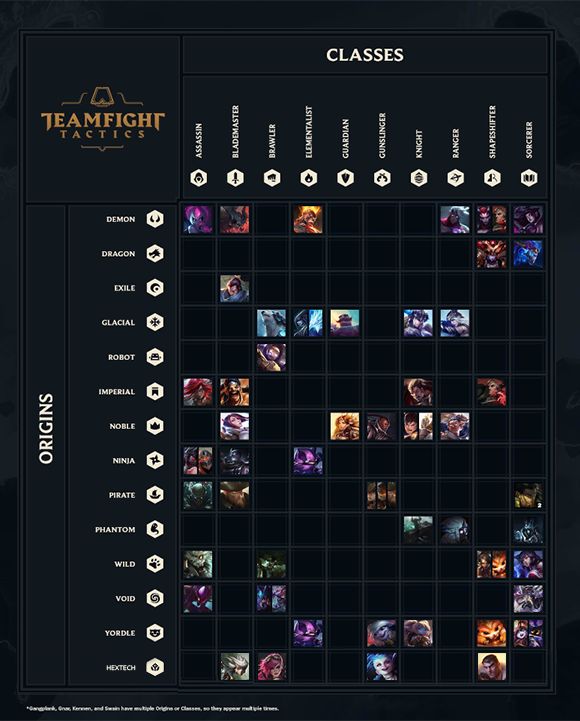 Updated TFT champions grid | Scrolller