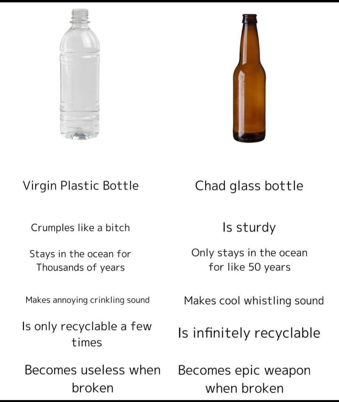 Use glass bottles for BDE. | Scrolller