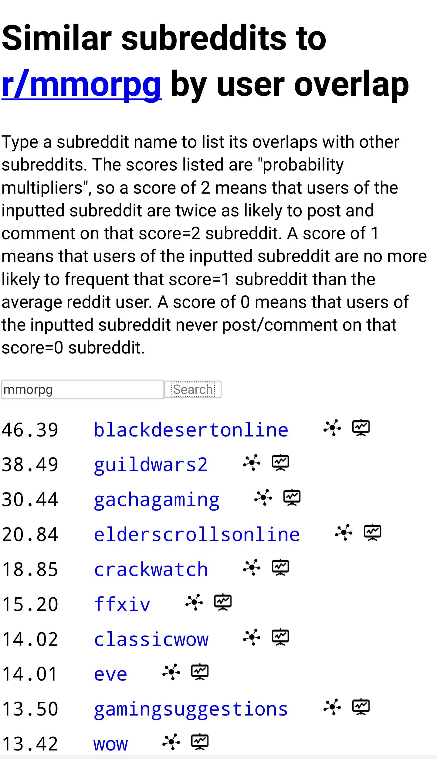 User overlap between r/MMORPG and other subreddits | Scrolller