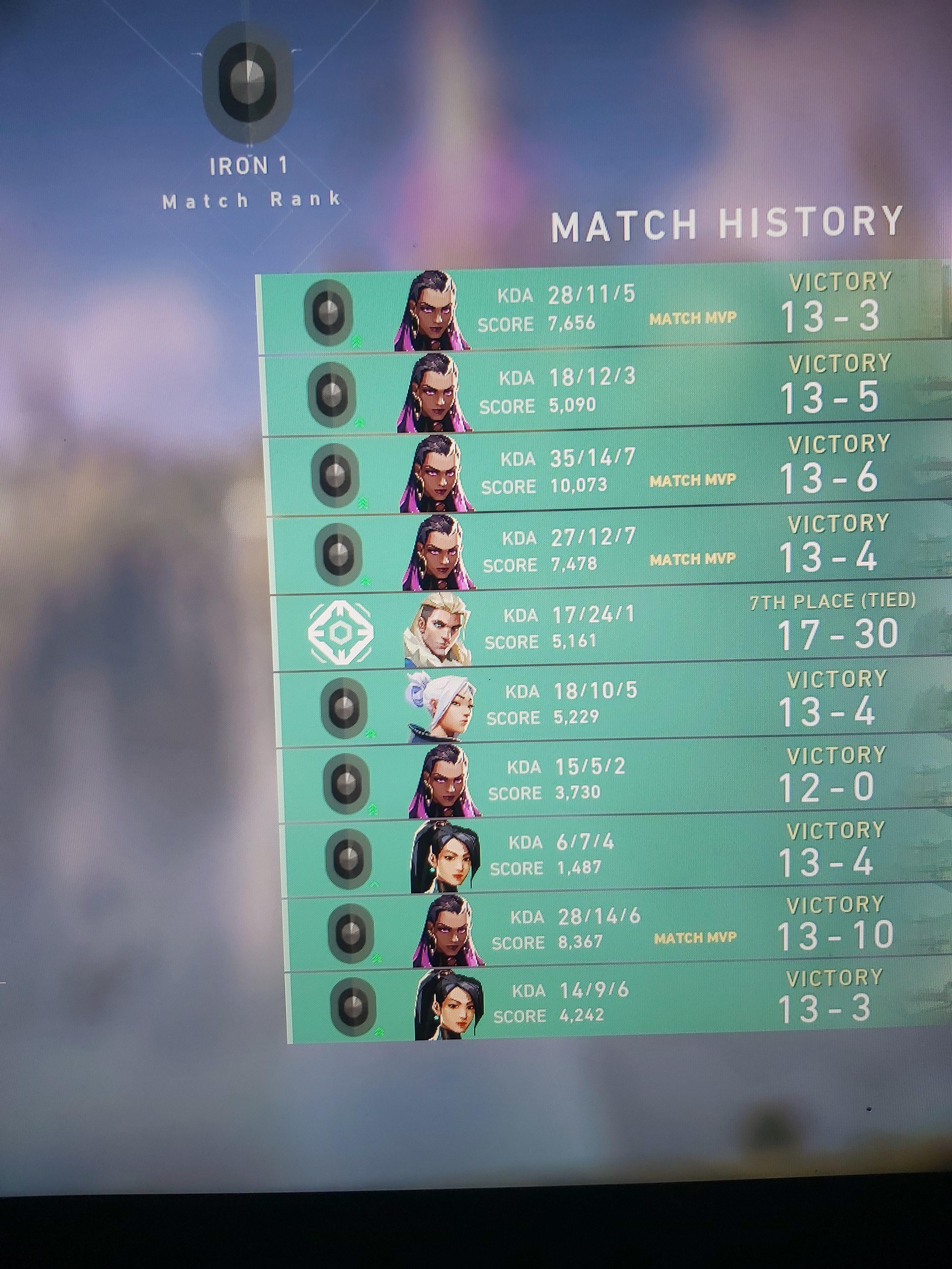 Valorant ranking system is broken | Scrolller