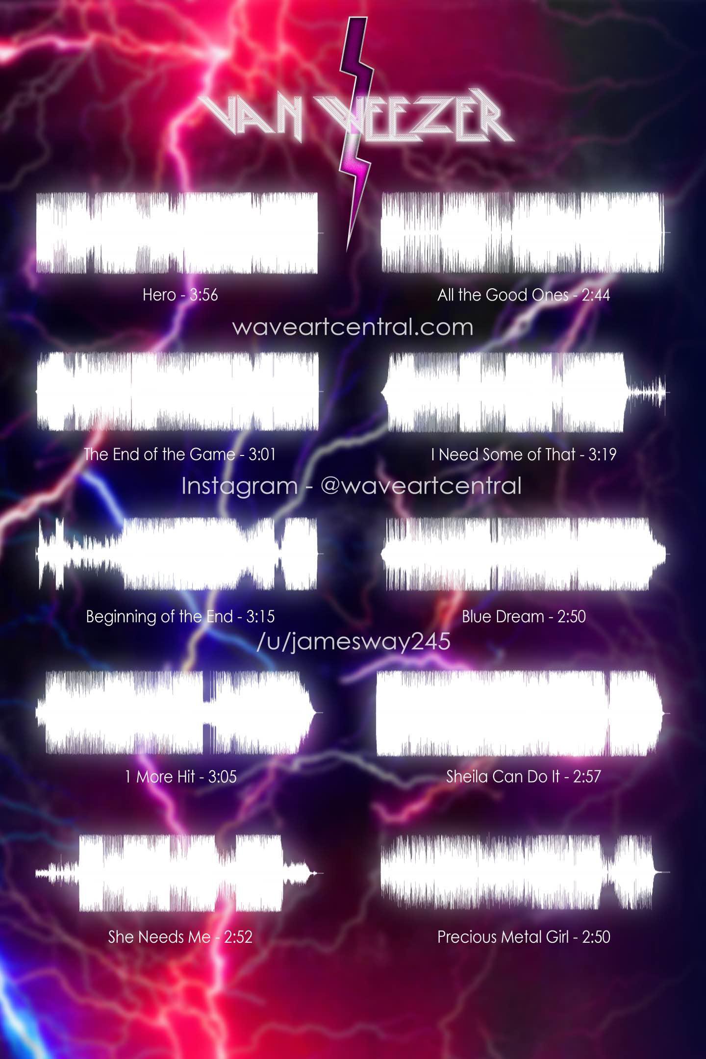 Van Weezer - Soundwave Poster | Scrolller