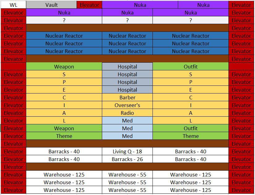 [Vault] Advice for Vault Layout | Scrolller