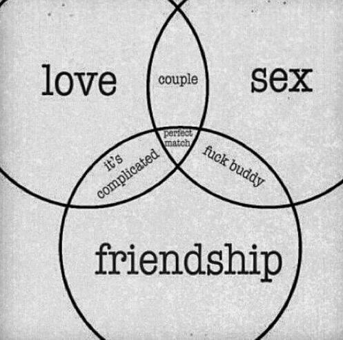 venn diagram | Scrolller